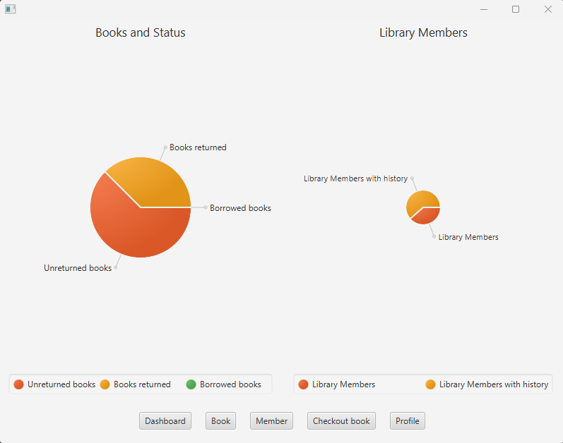 Abdou Lahi DIOP| Portfolio